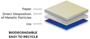 Sustainability - TCPL Packaging Limited